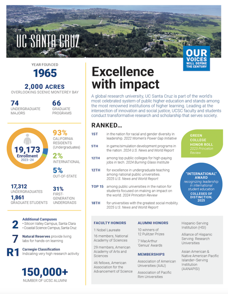 Achievements, Facts, and Figures – UC Santa Cruz